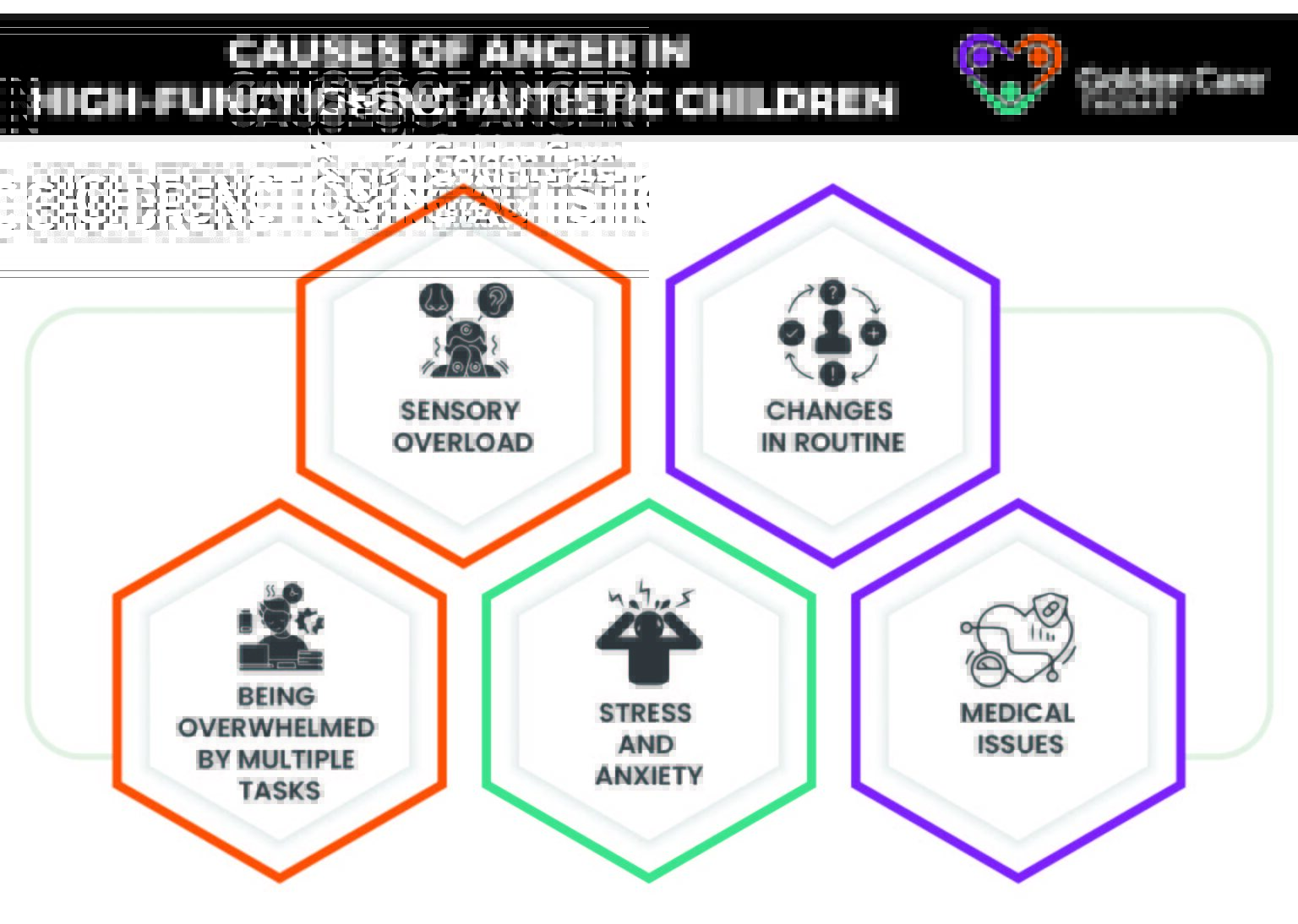 High-Functioning Autism and Anger - Golden Care Therapy