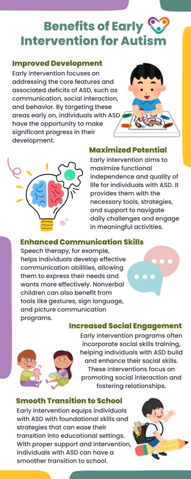 Evidence Based Interventions for Autism - Golden Care Therapy