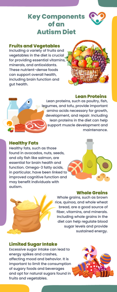 Autism Diet Plan: A Guide for Parents - Golden Care Therapy