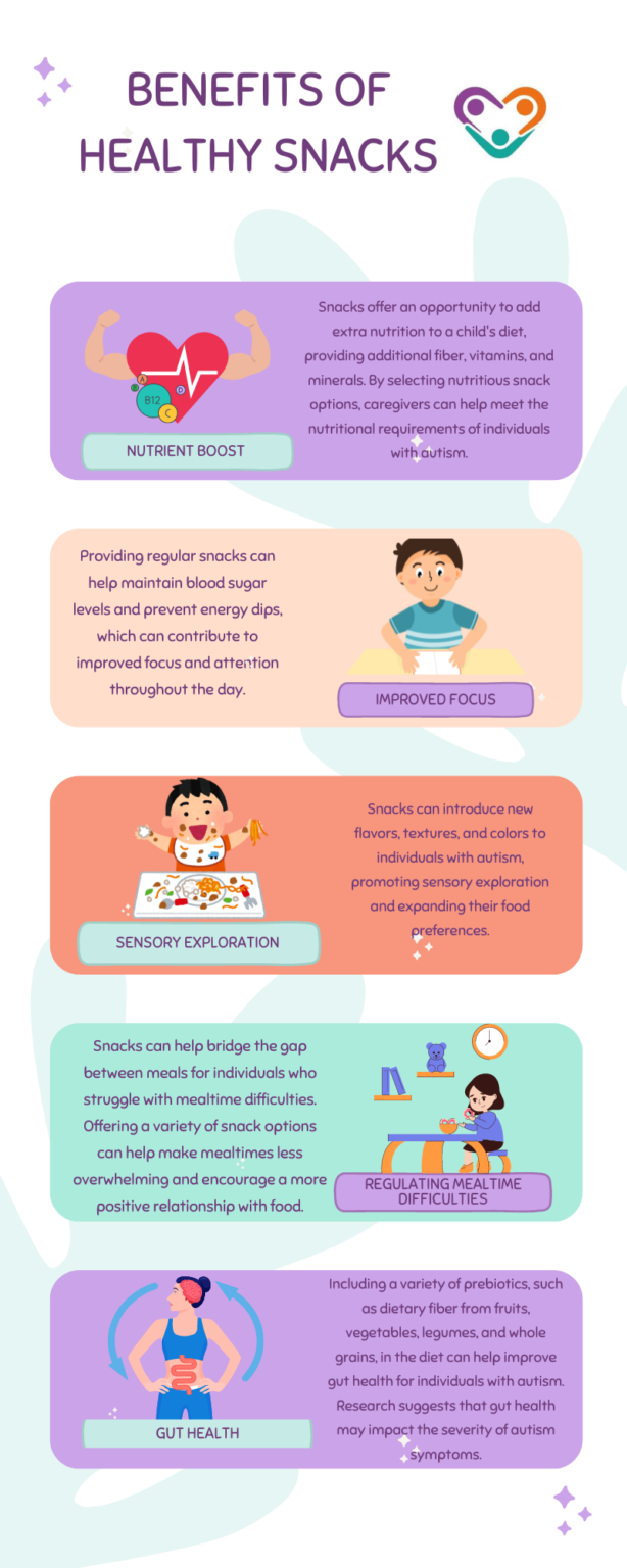 List of Healthy Snacks for Autism - Golden Care Therapy