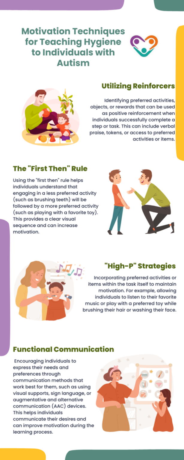 Teaching Personal Hygiene in Autism - Golden Care Therapy