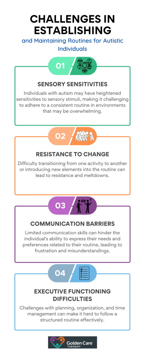 Can Parent Involvement Help Autism Routines? - Golden Care Therapy