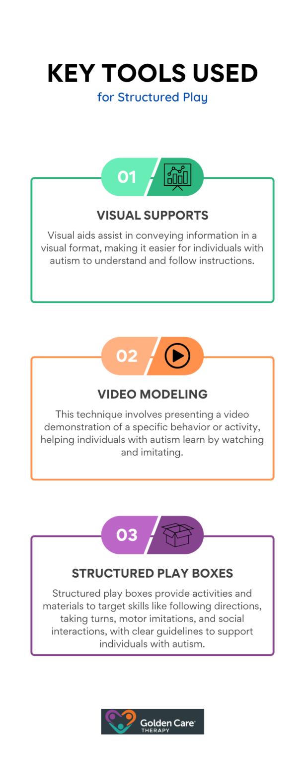 How Structured Play Supports Autism Development - Golden Care Therapy