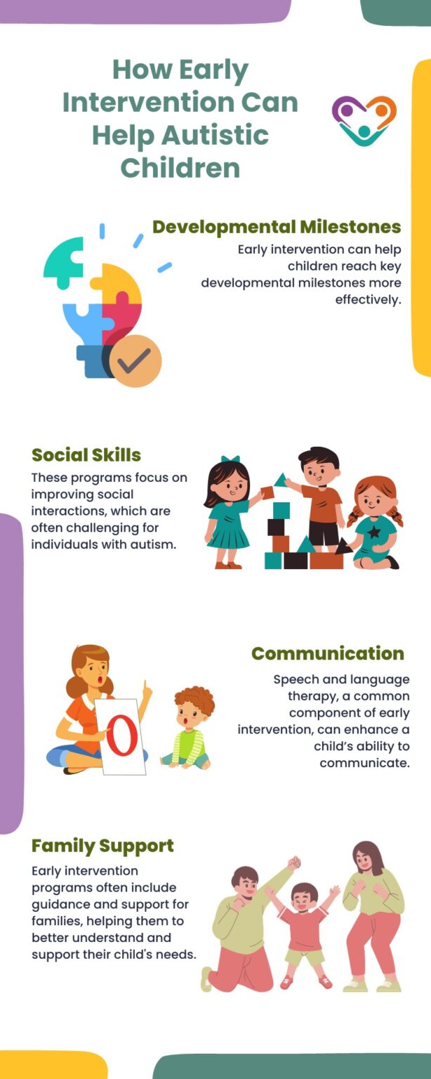 A Look at the Available Support and Programs for Autism - Golden Care ...