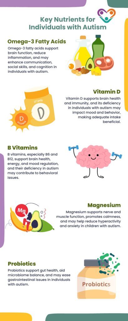 Exploring the Link Between Nutrition and Autism - Golden Care Therapy