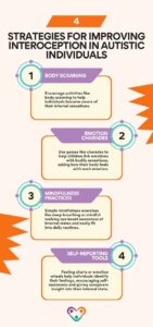 What is Interoception and How It Relates to Autism - Golden Care Therapy