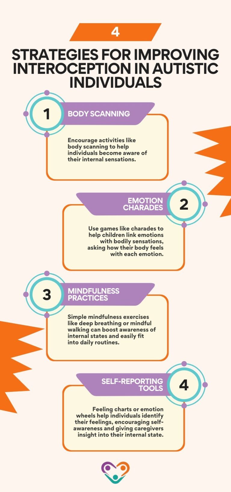 What is Interoception and How It Relates to Autism - Golden Care Therapy
