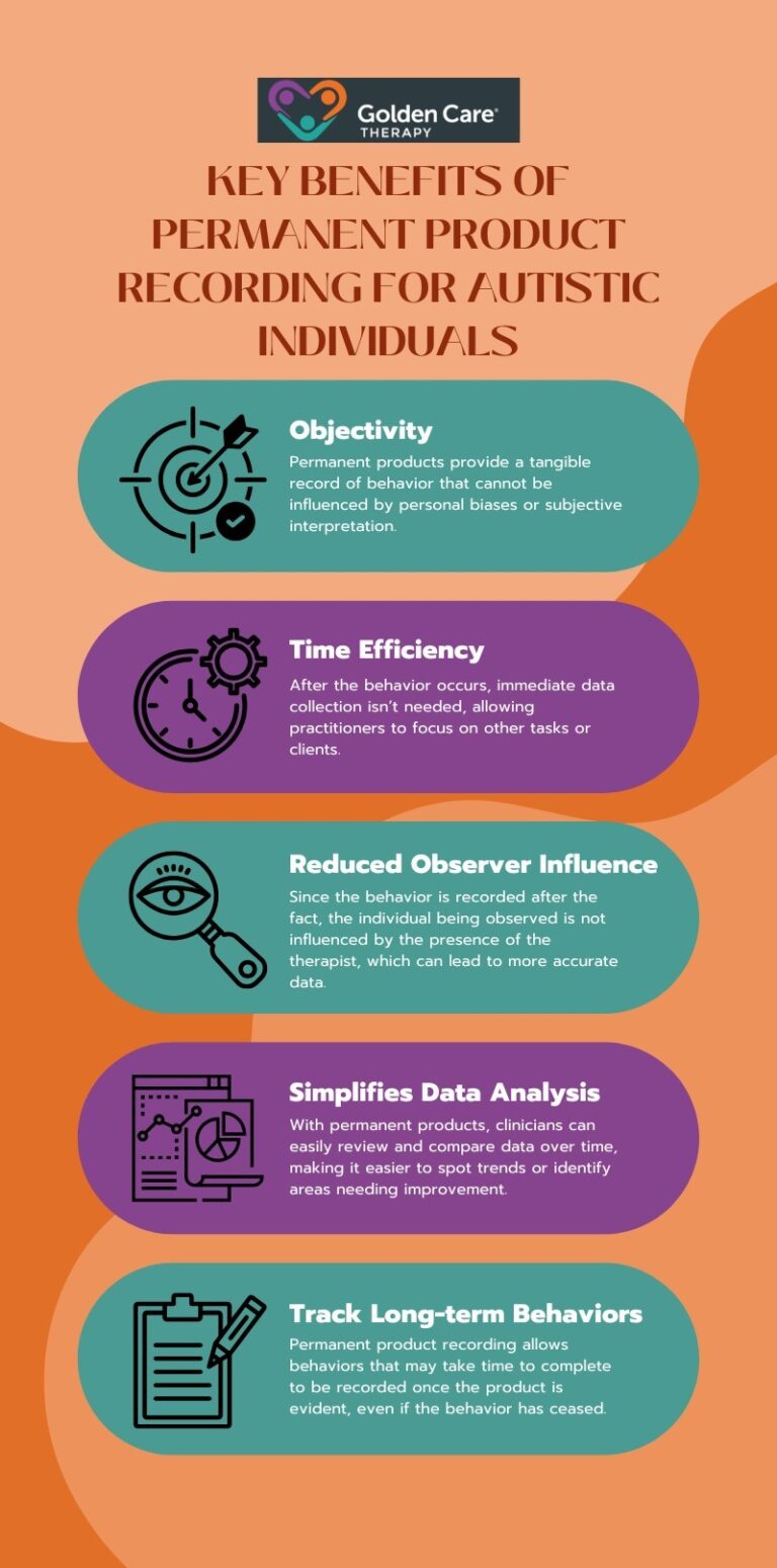 What is Permanent Product Recording in ABA? - Golden Care Therapy