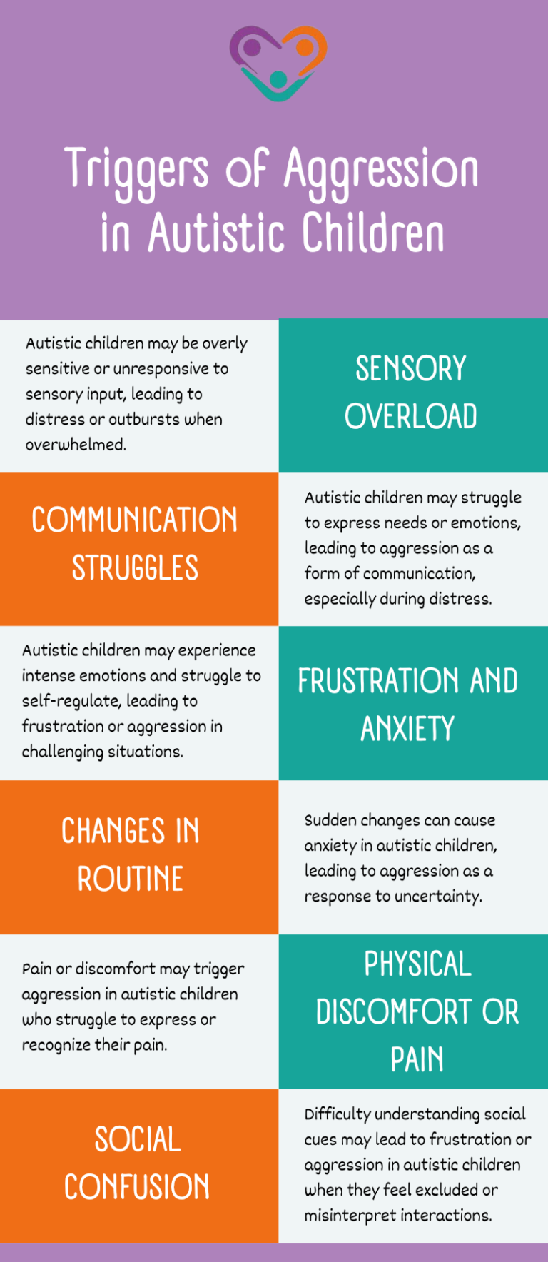 A Closer Look at Aggression in Autistic Kids - Golden Care Therapy