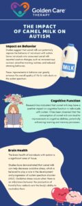 Best Milk for Autism Child - Behavioral Intervention For Autism