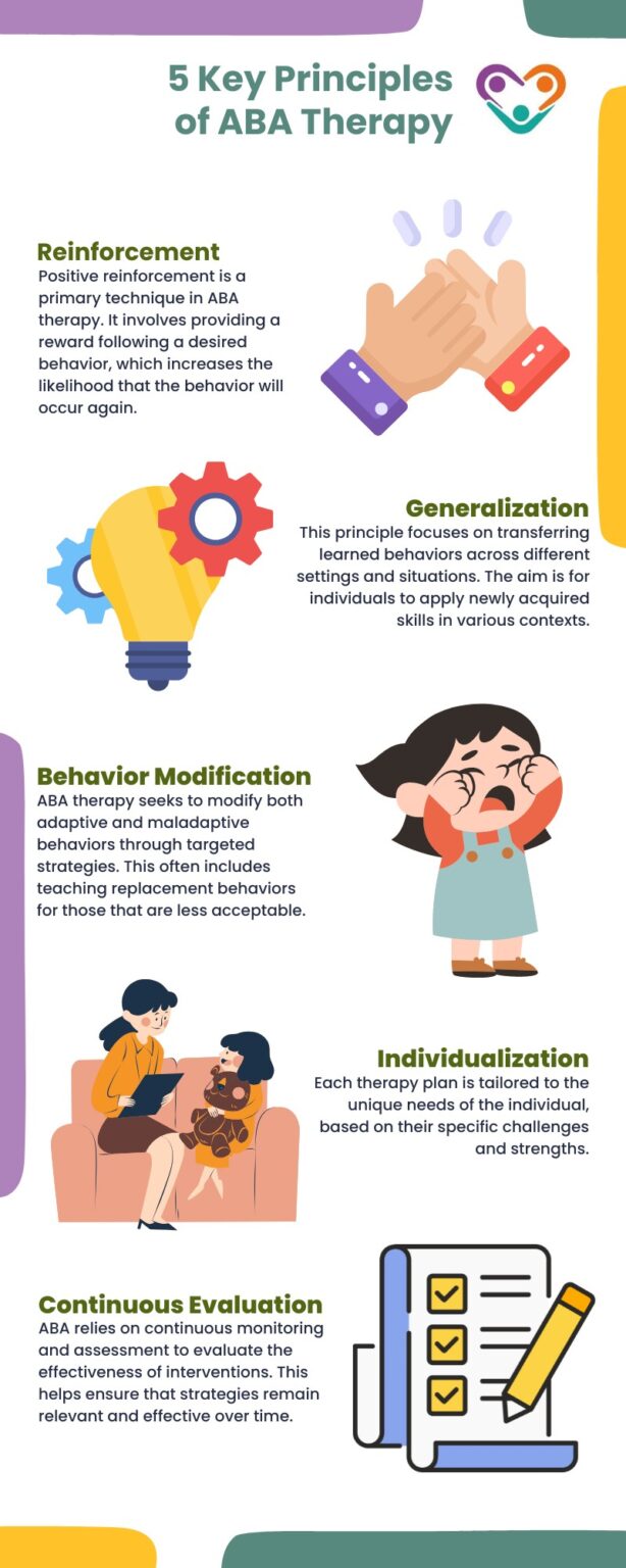 Is ABA Therapy Only for Autism? - Golden Care Therapy