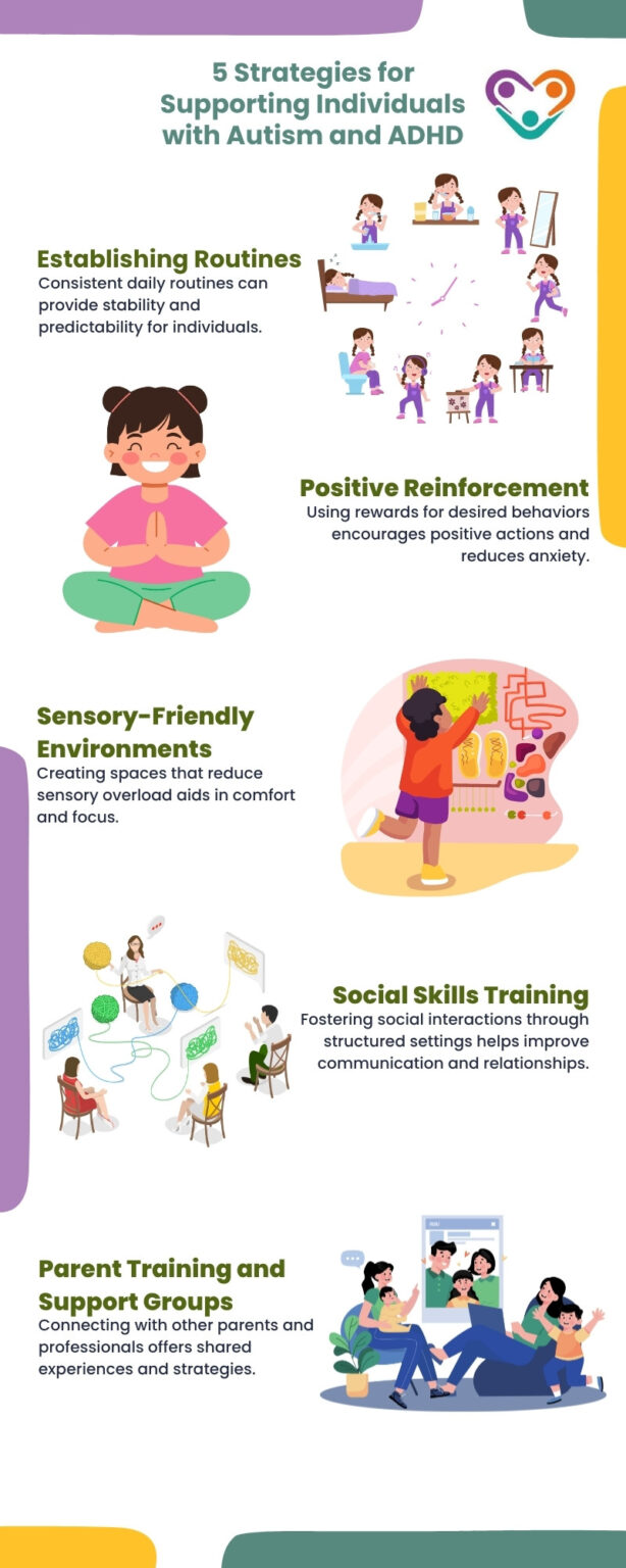 Autism with ADHD Symptoms: An Overview - Golden Care Therapy